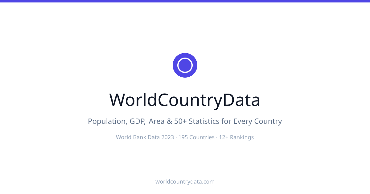 World Population Data, Country Facts & Rankings 2026 | WorldCountryData